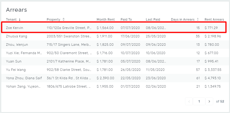 Arrears – Twigtech